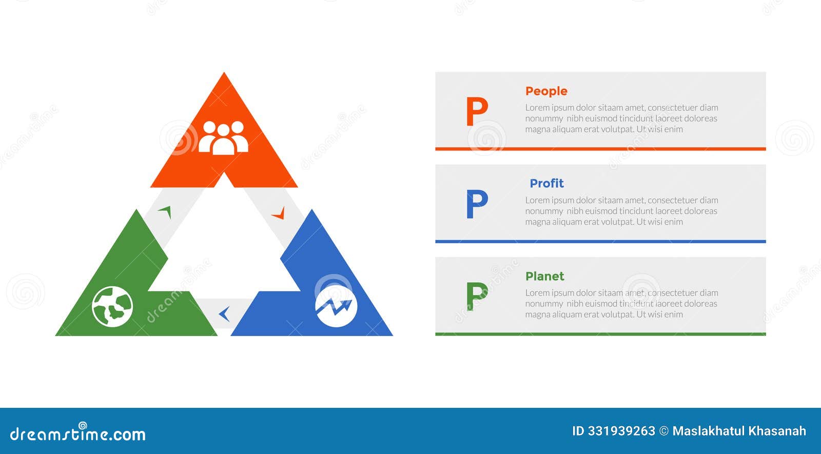 3p Sustainability Infographics Template Diagram with Triangle Arrow ...