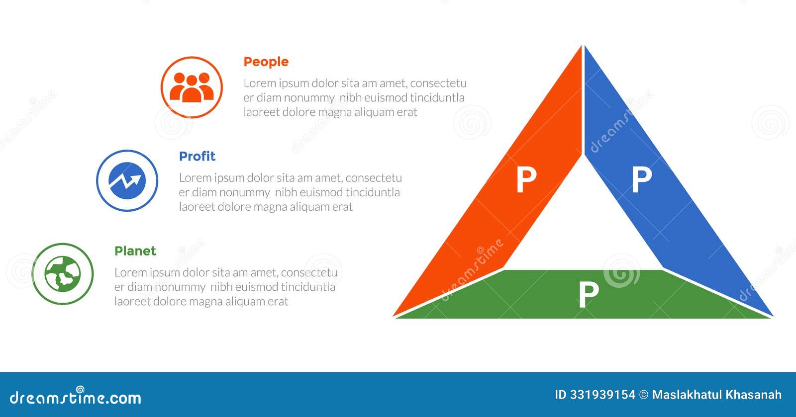 3p Sustainability Infographics Template Diagram With Triangle Shape And ...