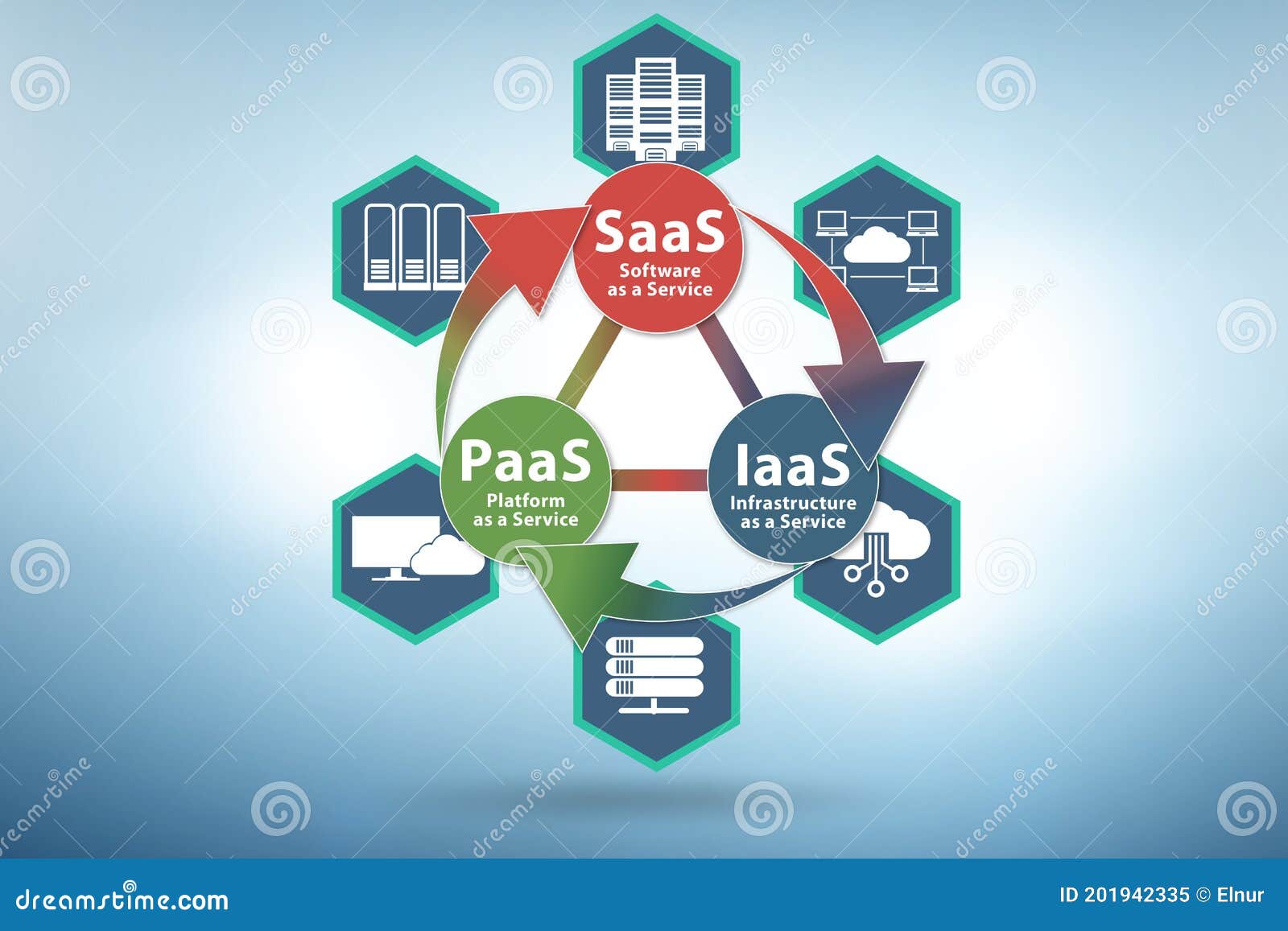 PAAS IAAS SAAS Concept in Digital World Stock Illustration ...