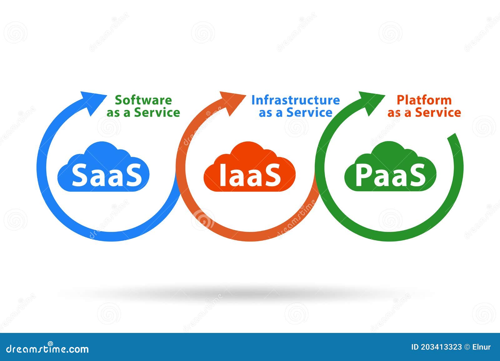 PAAS IAAS SAAS Concepts With Businessman Stock Photography ...