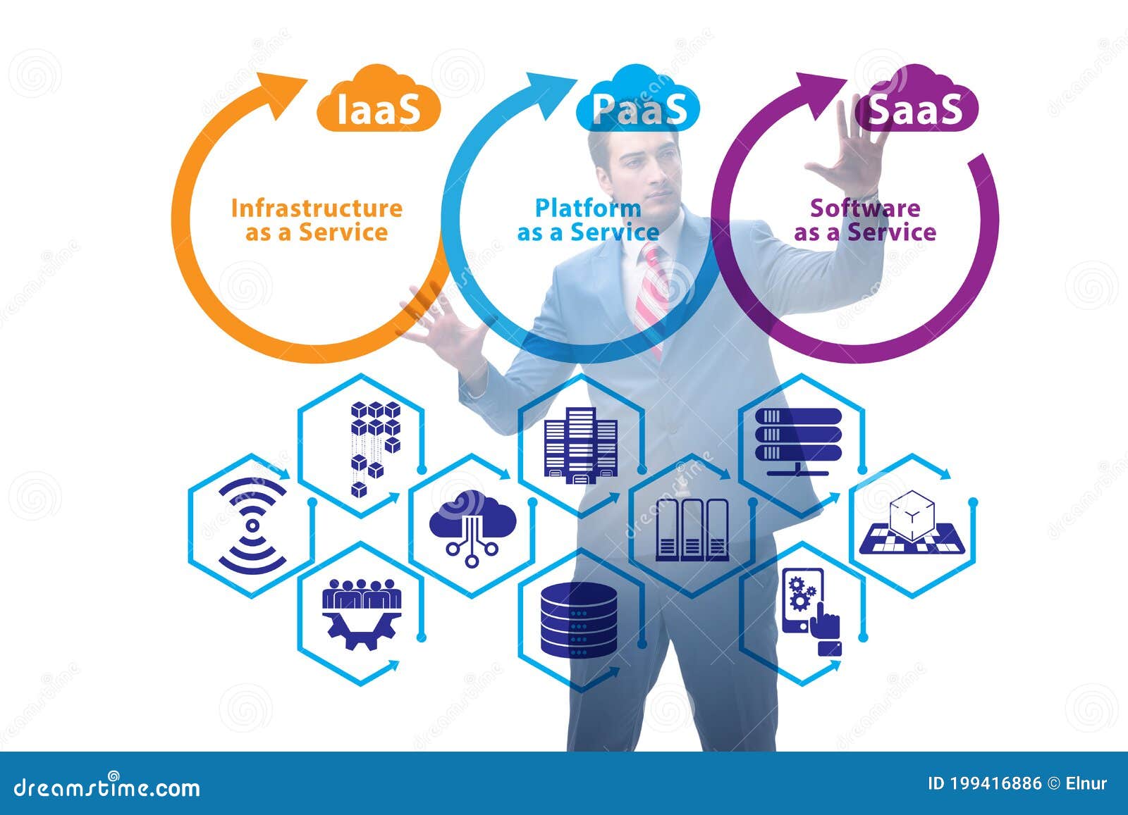 PAAS IAAS SAAS Concepts with Businessman Stock Photo - Image of ...