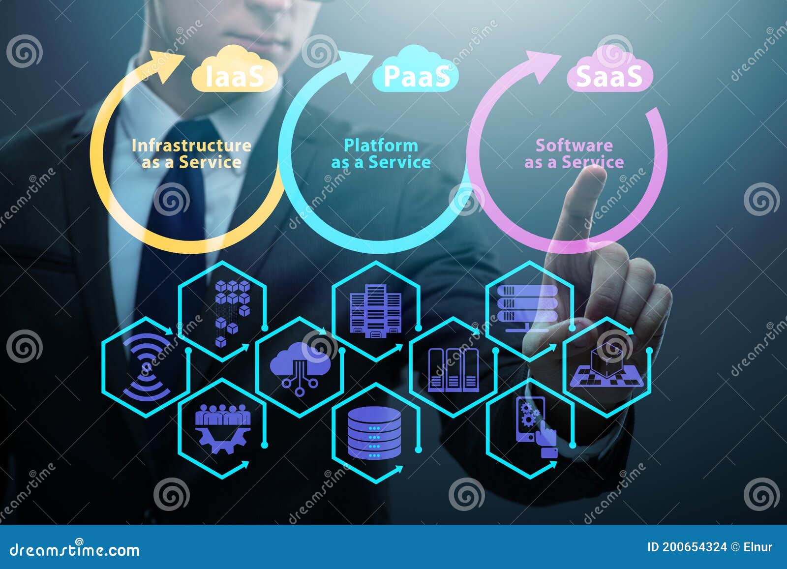 PAAS IAAS SAAS Concept In Digital World Stock Image | CartoonDealer.com ...