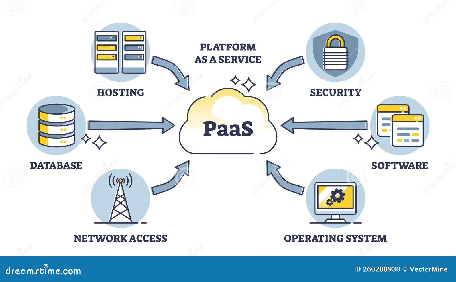 Paas O Plataforma Como Servicio Para La Computación Mediante El ... Paas O Plataforma Como Servicio Para La Computación Mediante El ...