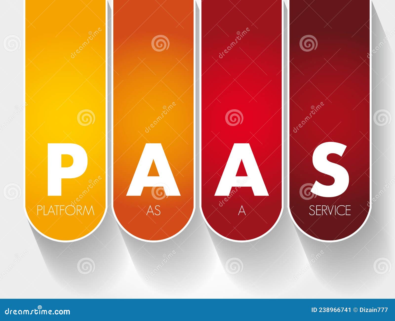 PAAS - Platform As a Service Acronym, Technology Concept Background ...