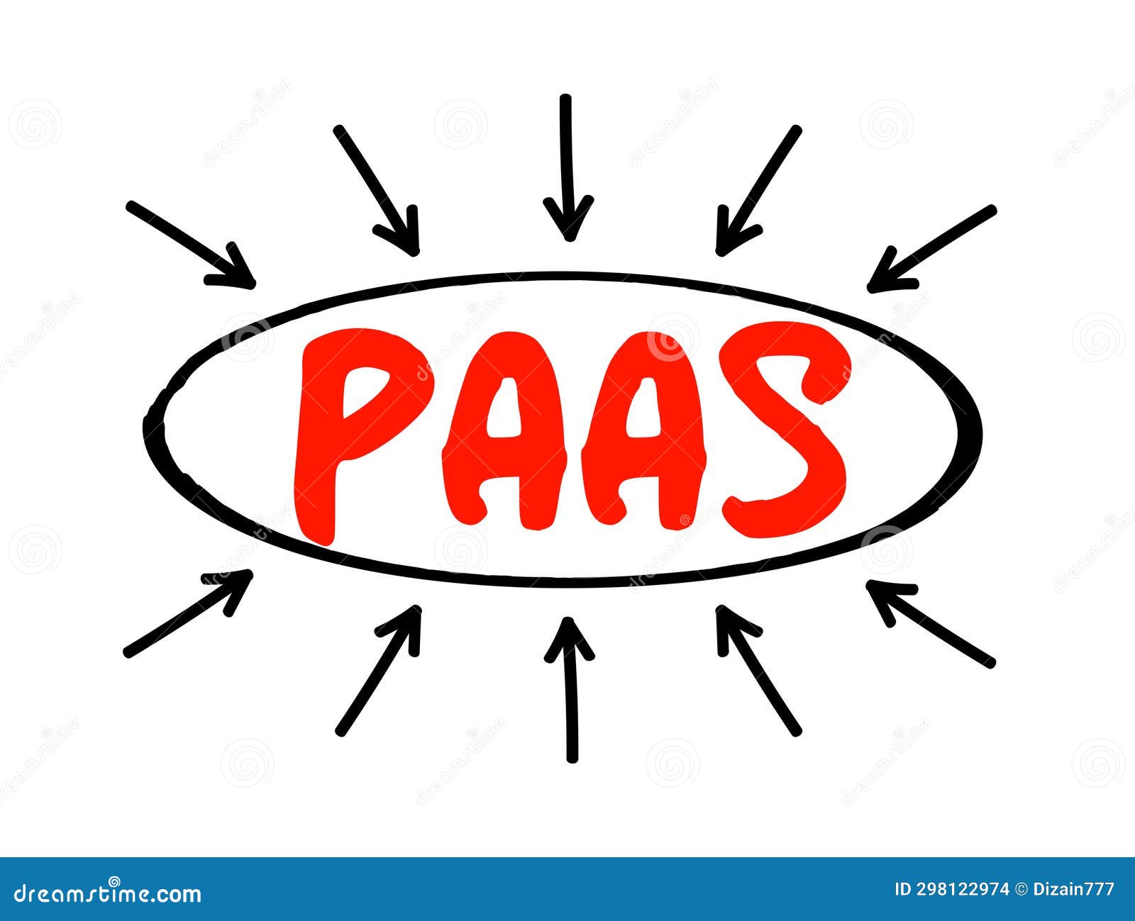 Paas Platform As A Service