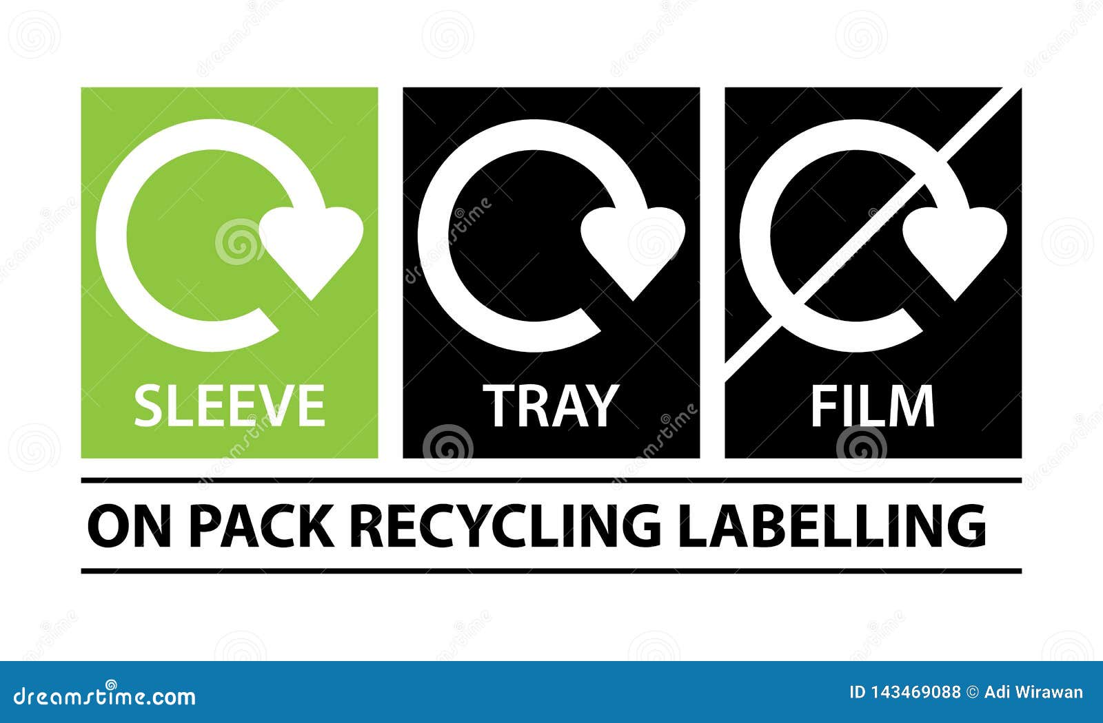 On Pack Recycling Labels Vector | CartoonDealer.com #143469088