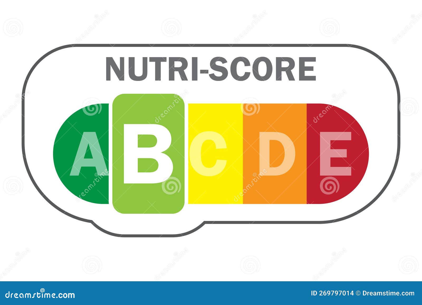 Nutri Score Sticker System - Vector Illustration - Isolated On ...