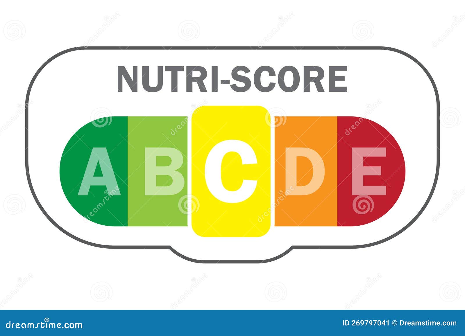 Nutri Score Sticker System - Vector Illustration - Isolated On ...