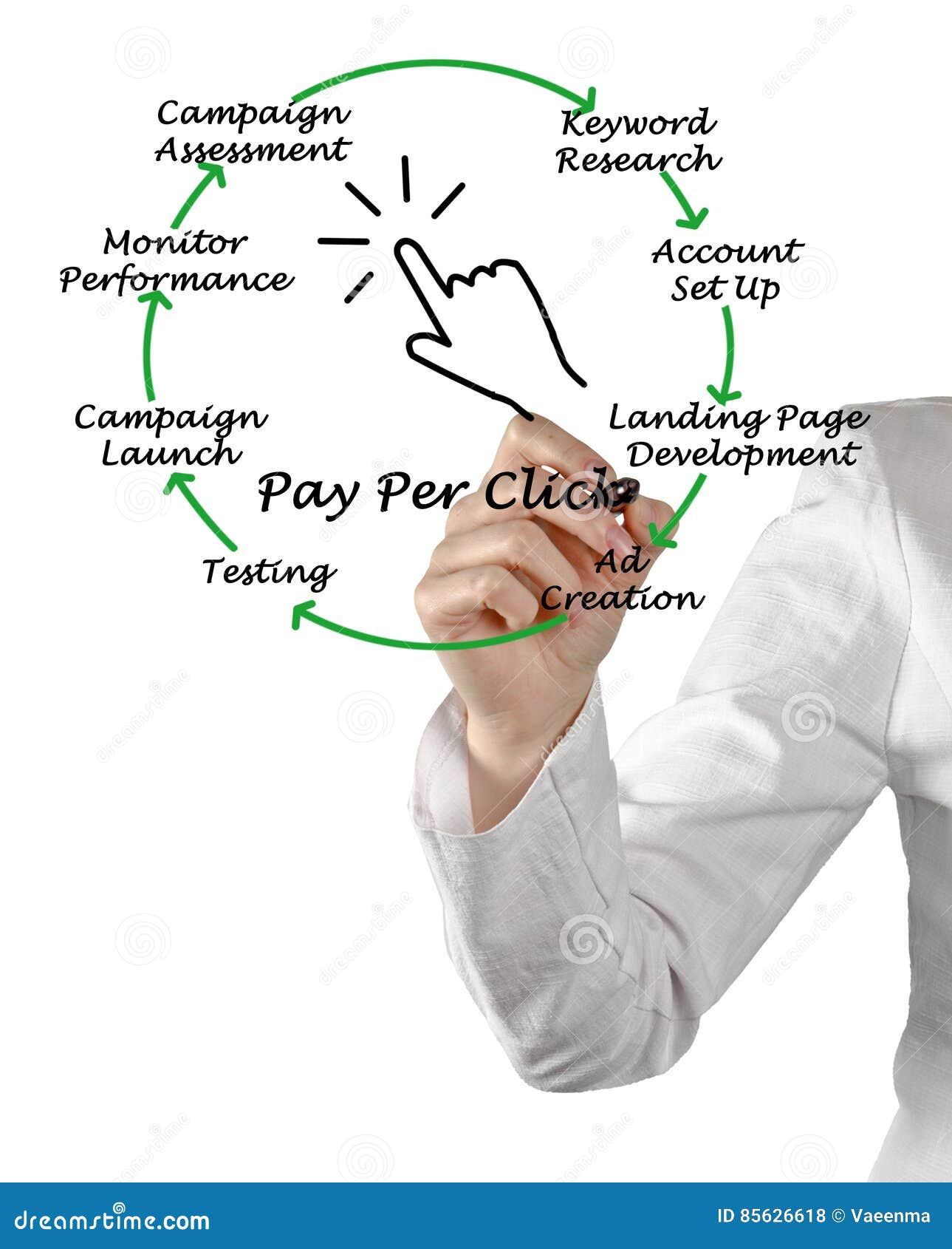 Paga Por Proceso Del Tecleo Foto de archivo - Imagen de paga, tecleo ...