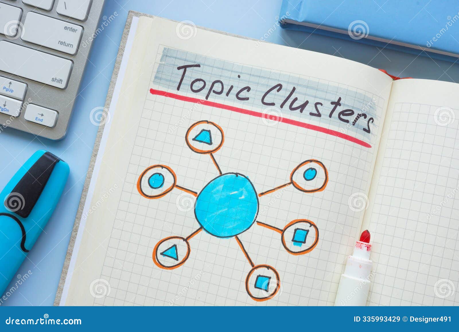 Page with a Topic Clusters Graph Representing Content Organization and ...