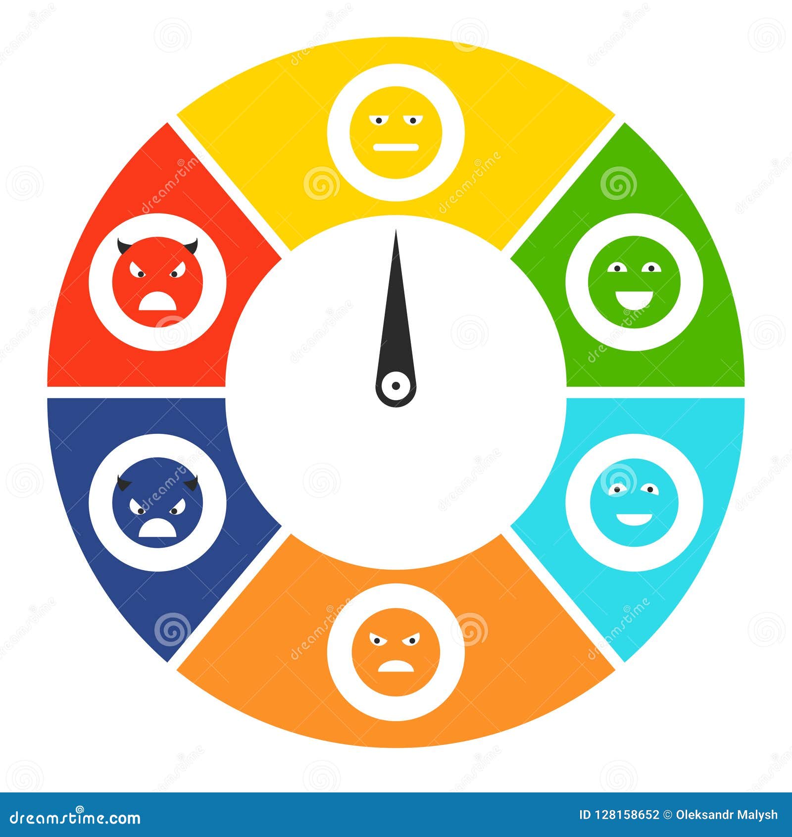 Pain Measurement Emotions Scale. Picking the Correct Mood Speed ...
