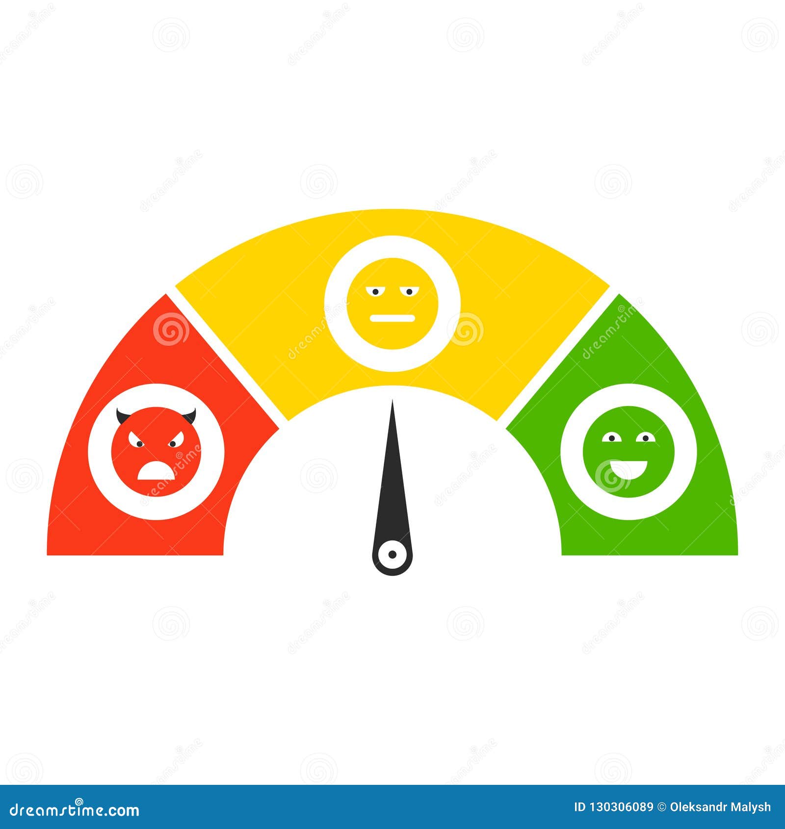 Pain Measurement Emotions Scale. Picking the Correct Mood Speed ... Pain Measurement Emotions Scale. Picking the Correct Mood Speed ...
