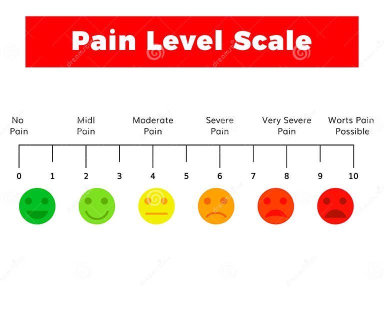 Pain measurement scale stock vector. Illustration of level - 100586530