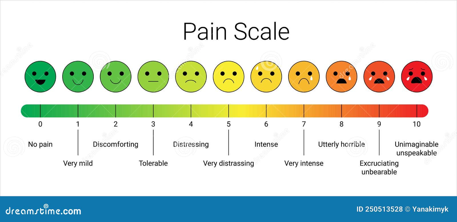 Pain Measurement Scale Stress Bright Vector Template. Scale Chart Stock ...