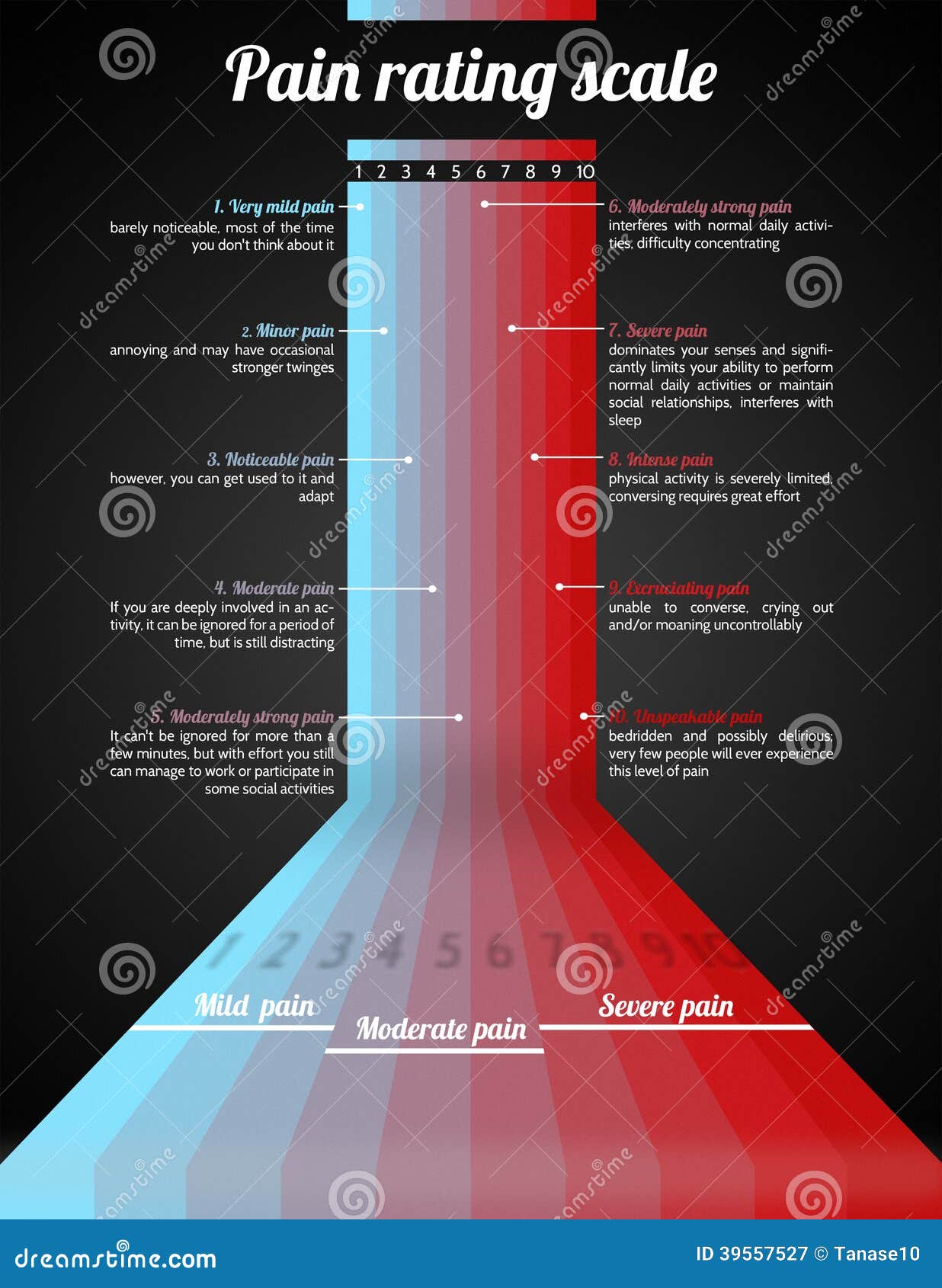 Pain Rating Scale. Visual Vector Chart | CartoonDealer.com #76548366
