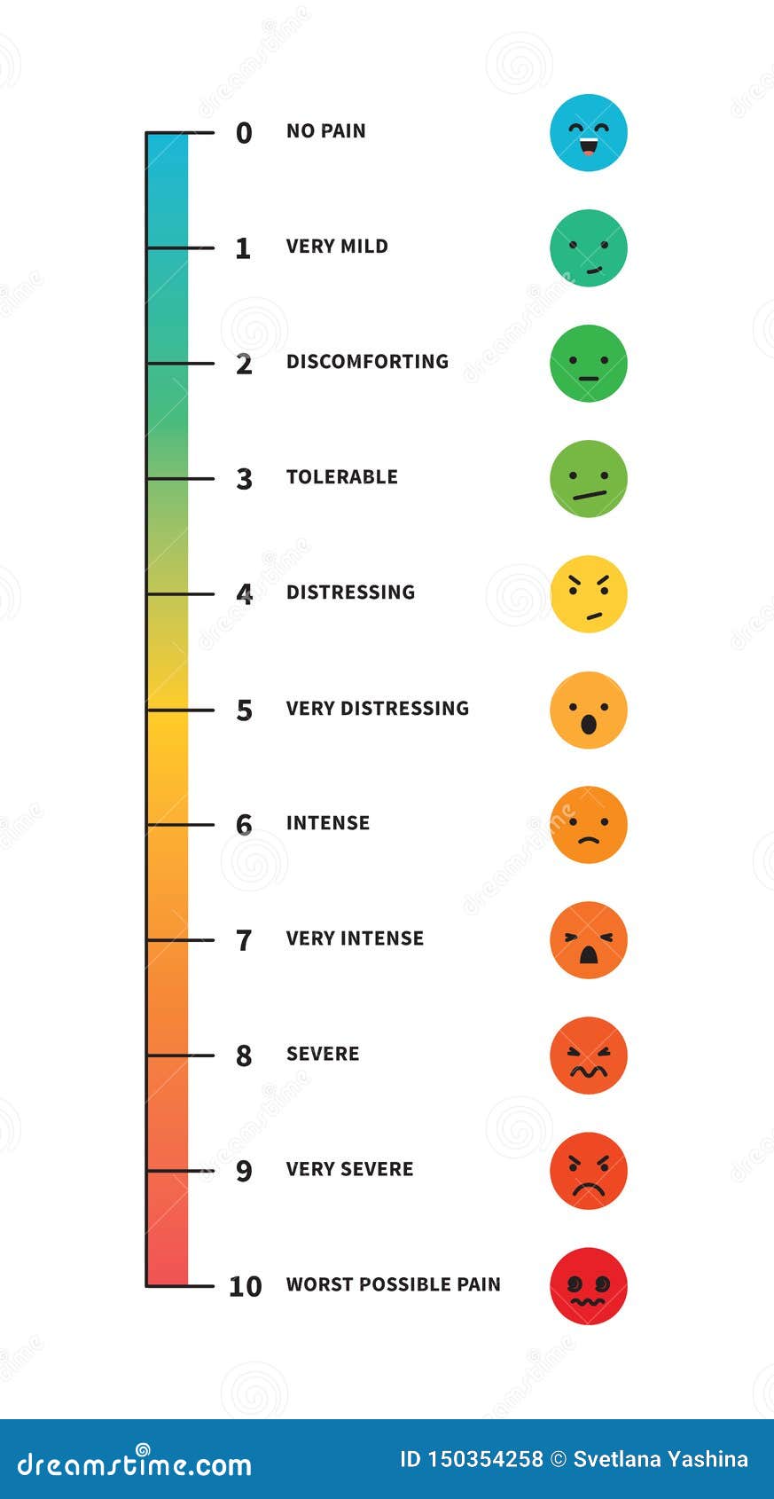 Pain Rating Scale Visual Pain Chart Measurement Level Illness ...