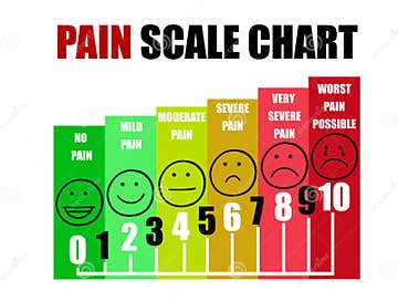 Pain Scale Chart with with Different Faces and Colors Stock ...