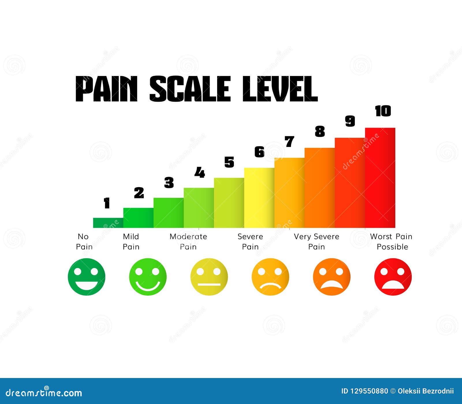 Pain scale chart stock vector. Illustration of stress - 129550880