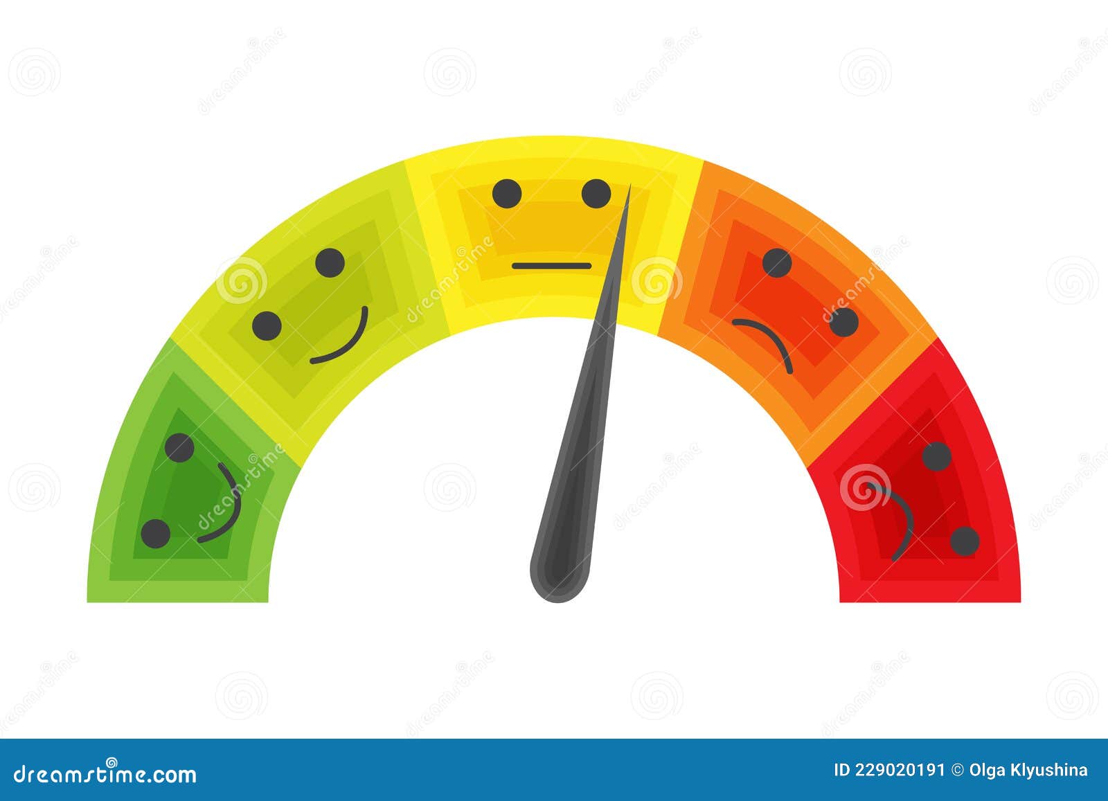 Pain Scale. Horizontal Gauge Measurement Assessment Level Indicator ...