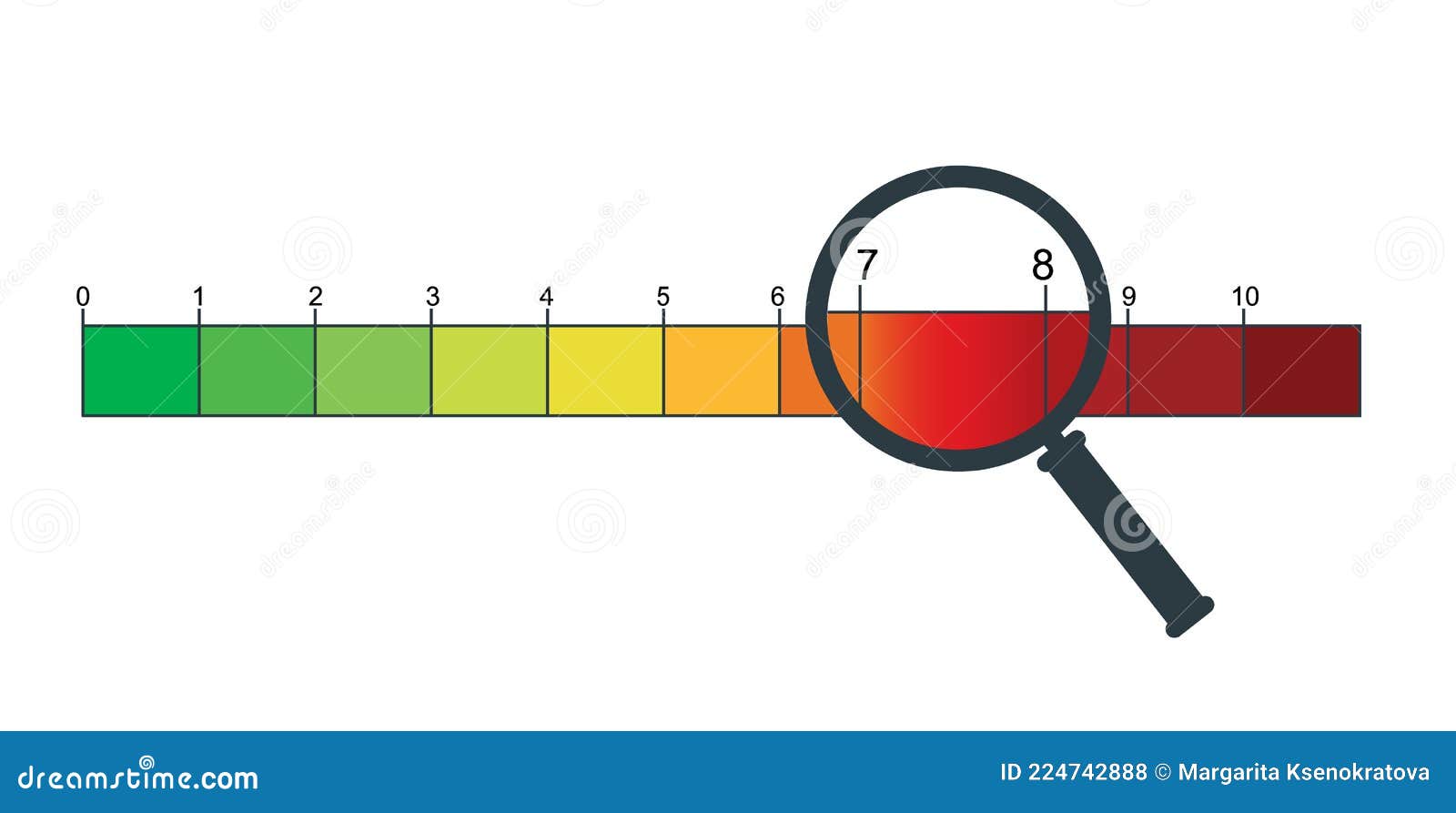 Pain Scale from 0 To 10 with a Magnifying Glass Evaluation Method ...