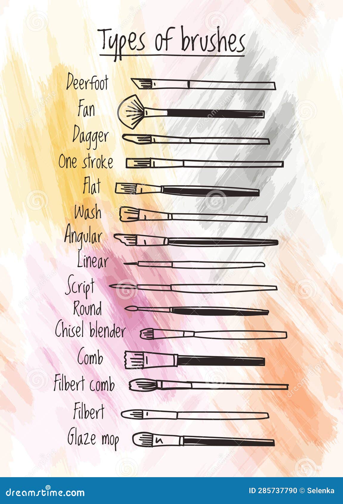 Painting Brushes Symbols Set With Names, Brushes Types Vector ...