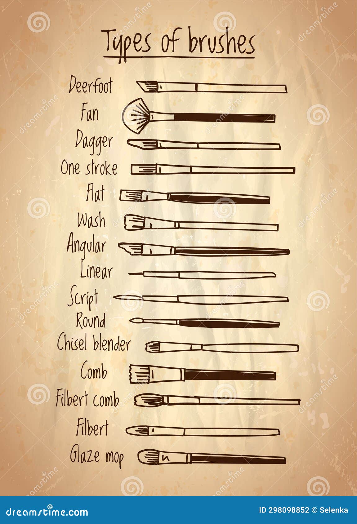 Painting Brushes Types Illustration Stock Illustration - Illustration ...