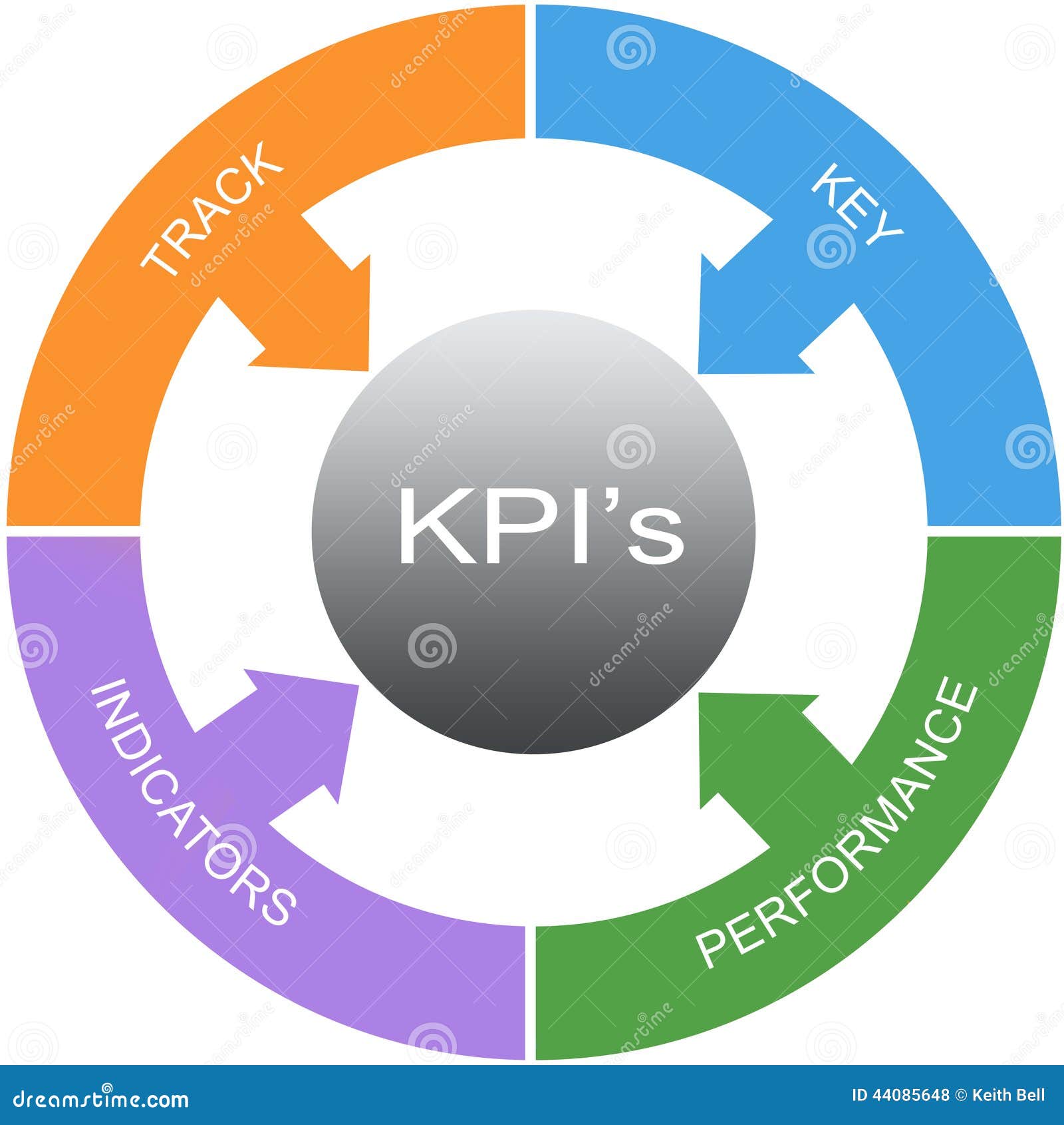 A Palavra De KPI Circunda O Conceito Ilustração Stock - Ilustração de ...