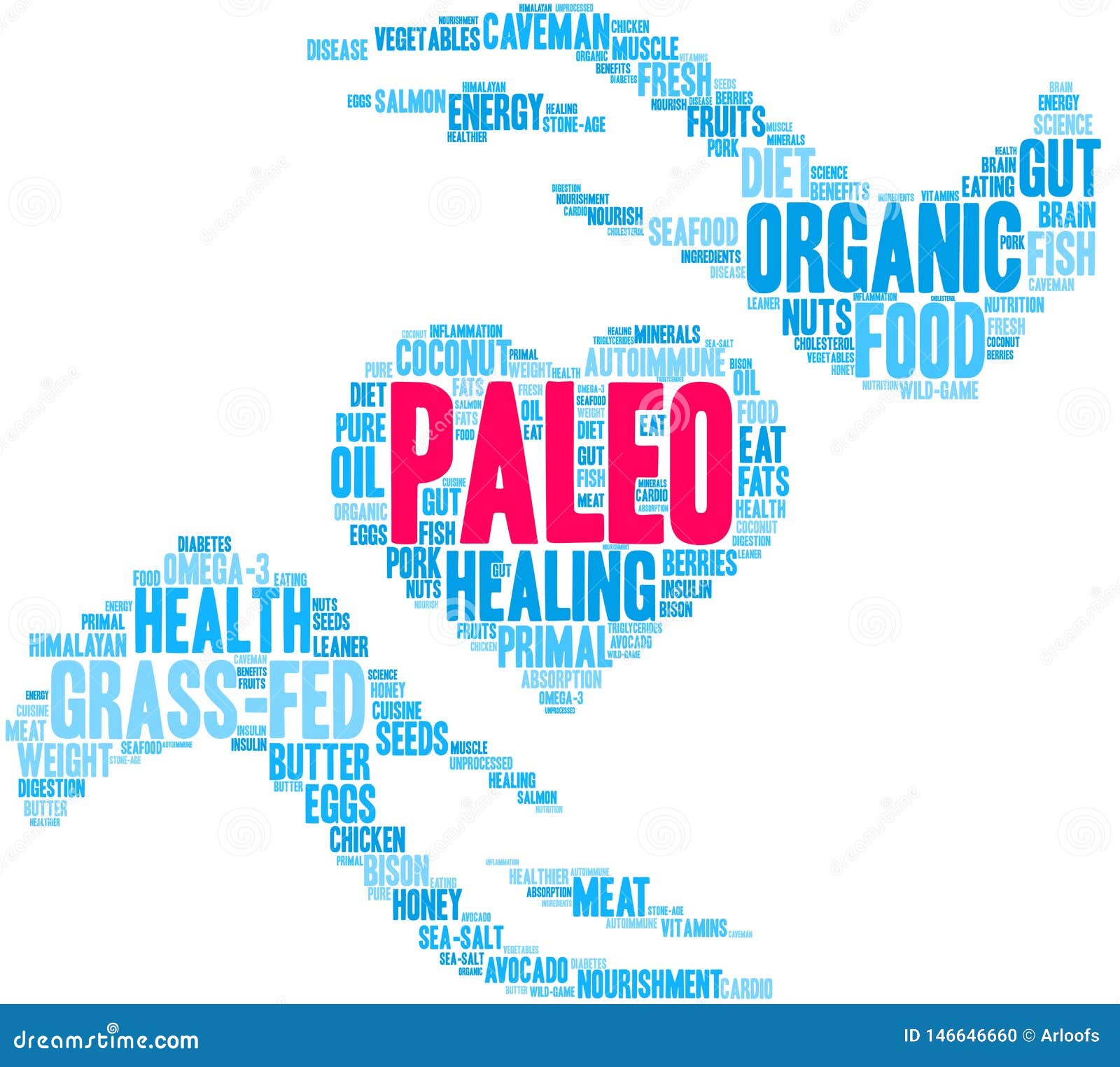 Paleo Word Cloud stock vector. Illustration of fresh - 146646660