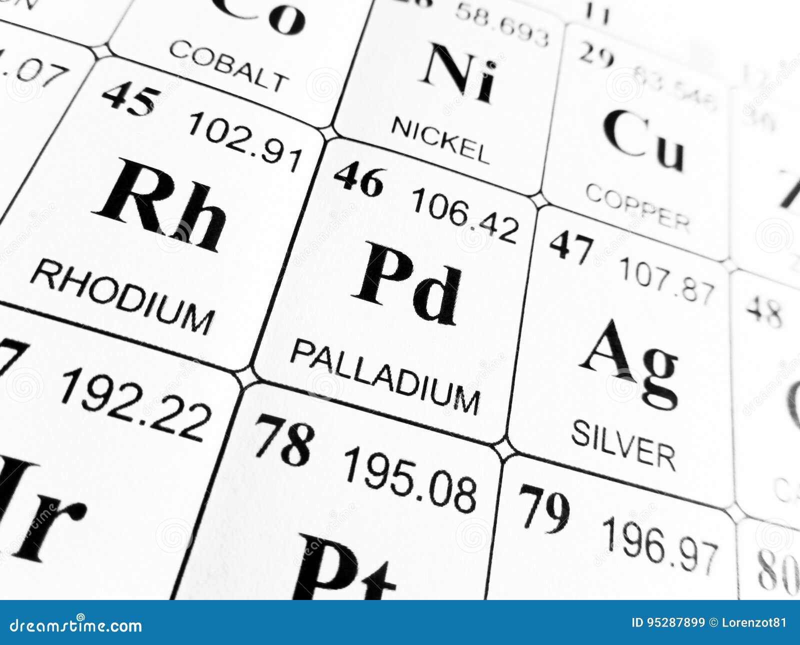 Palladium on the Periodic Table of the Elements Stock Image - Image of ...