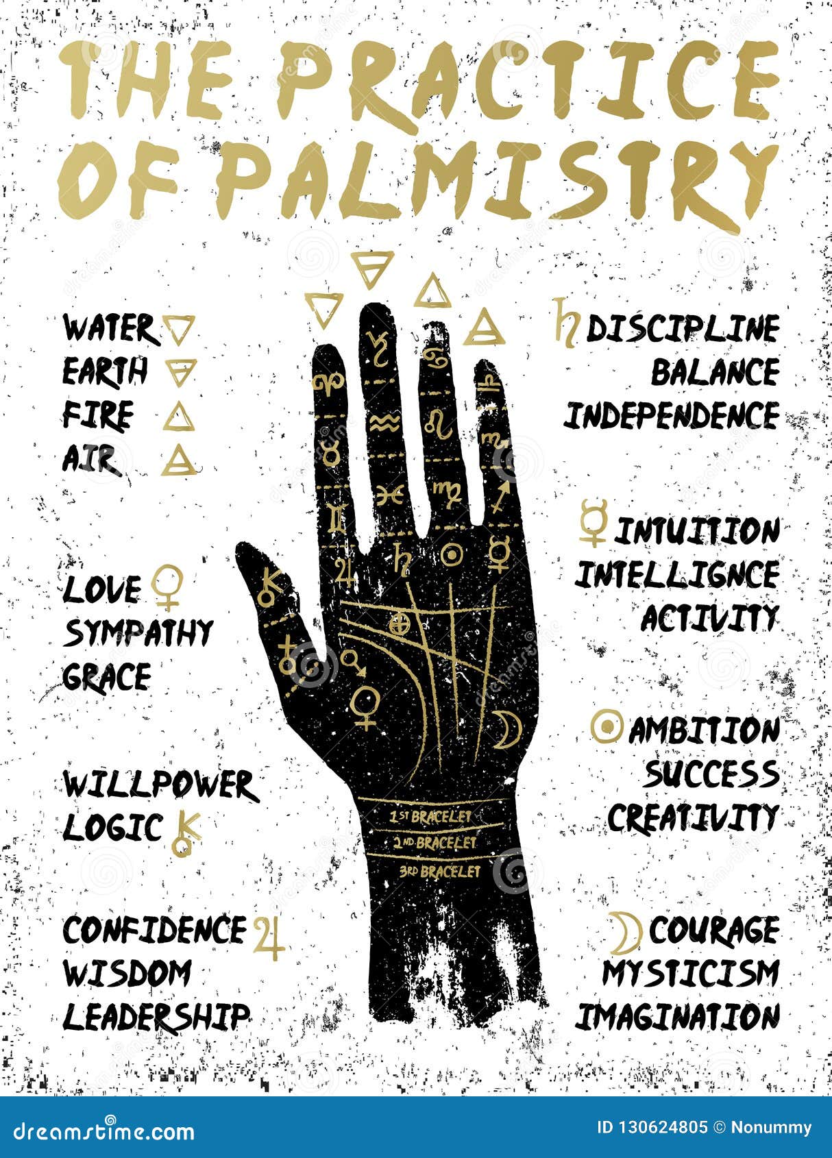 Palmistry Or Chiromancy Chart Blank Template Isolated On White ...