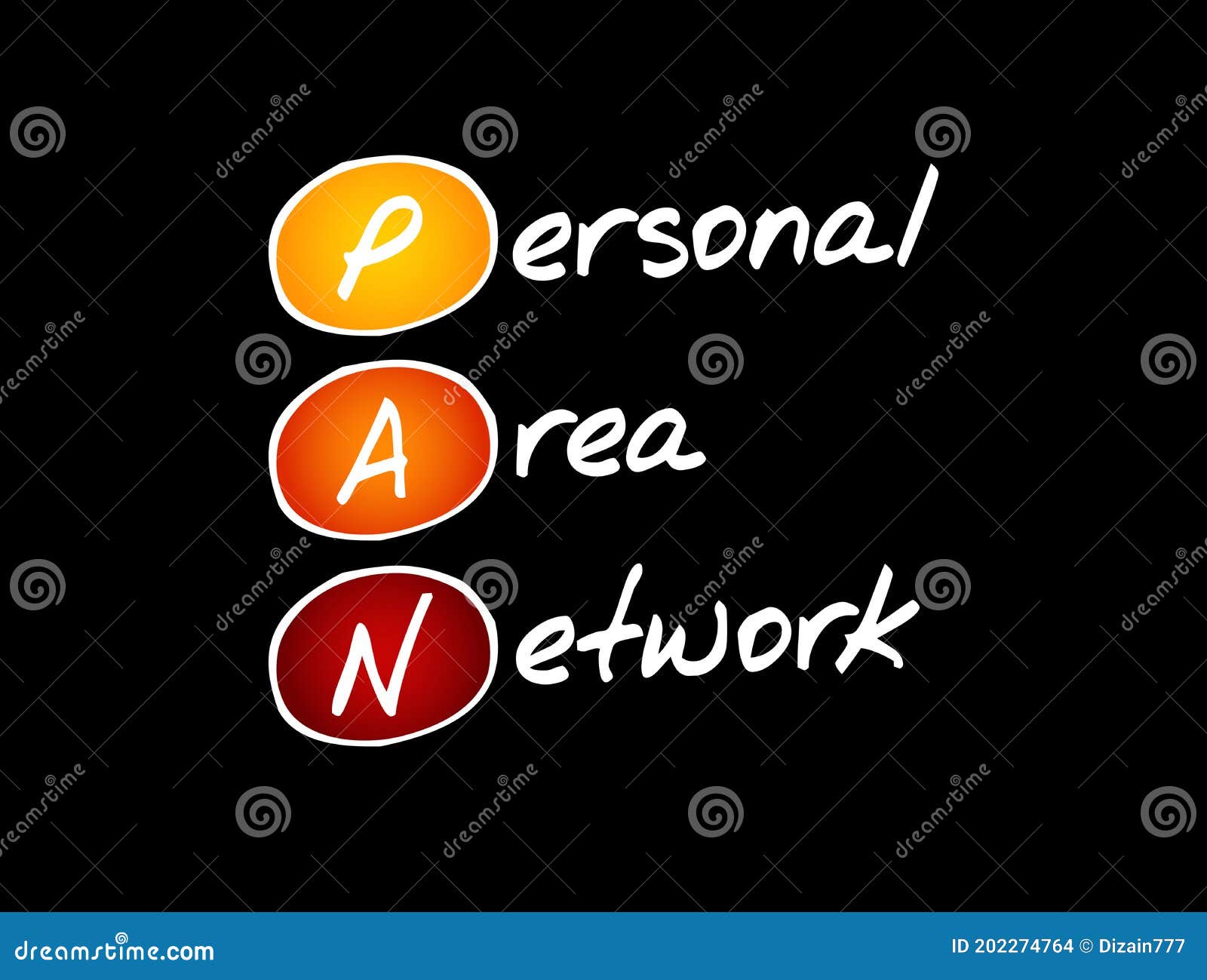 PAN - Personal Area Network Acronym Stock Illustration - Illustration ...