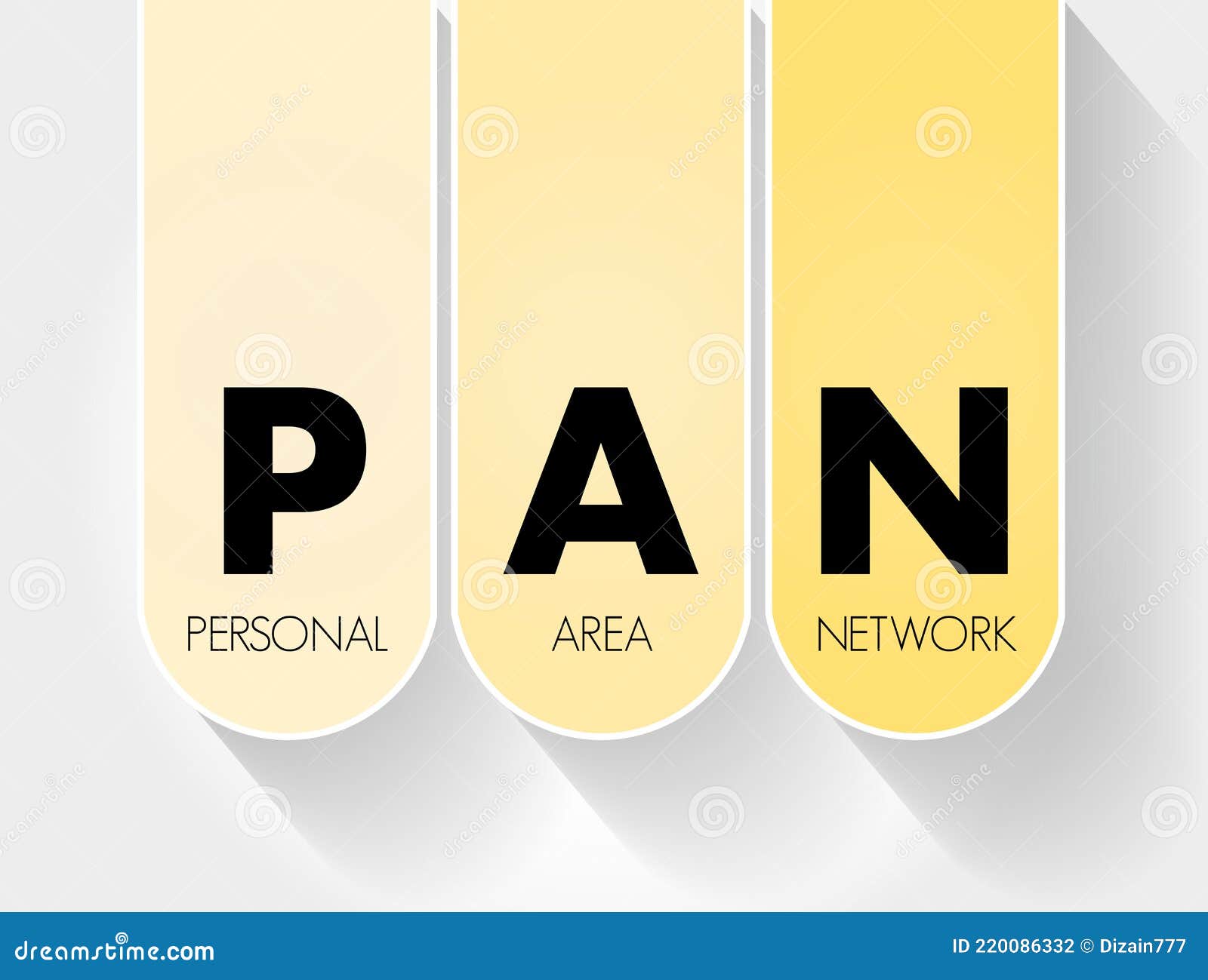 PAN - Personal Area Network Acronym, Technology Concept Stock ...