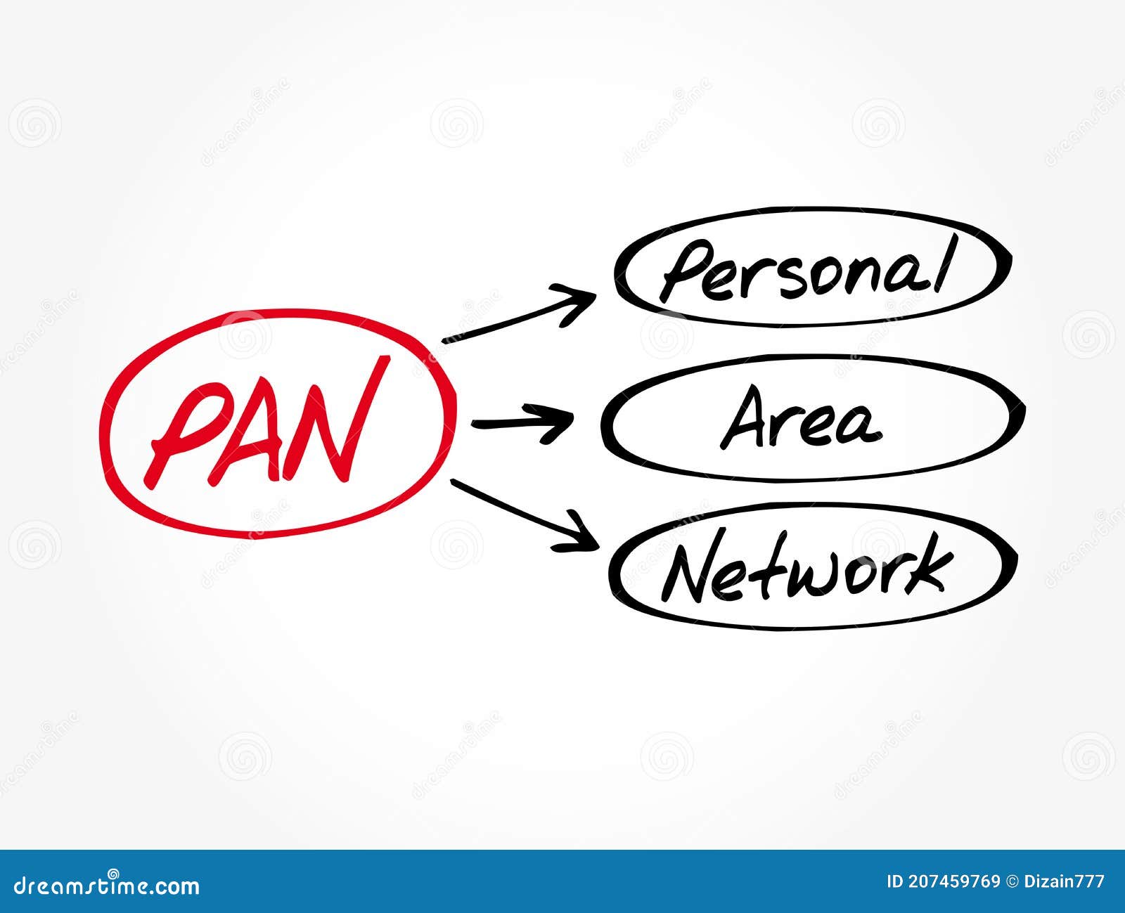 Personal Area Network