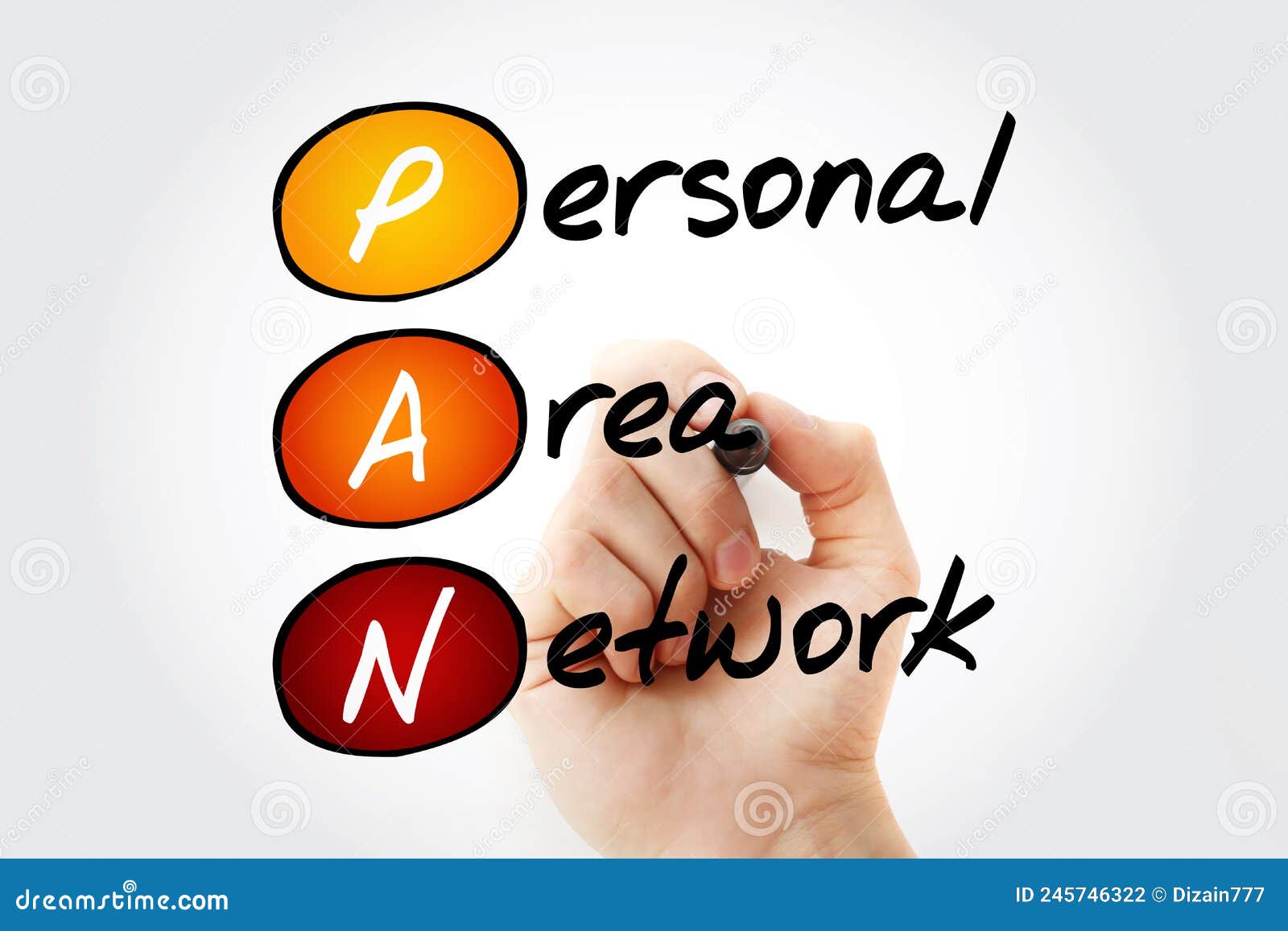 PAN Personal Area Network - Computer Network for Interconnecting ...