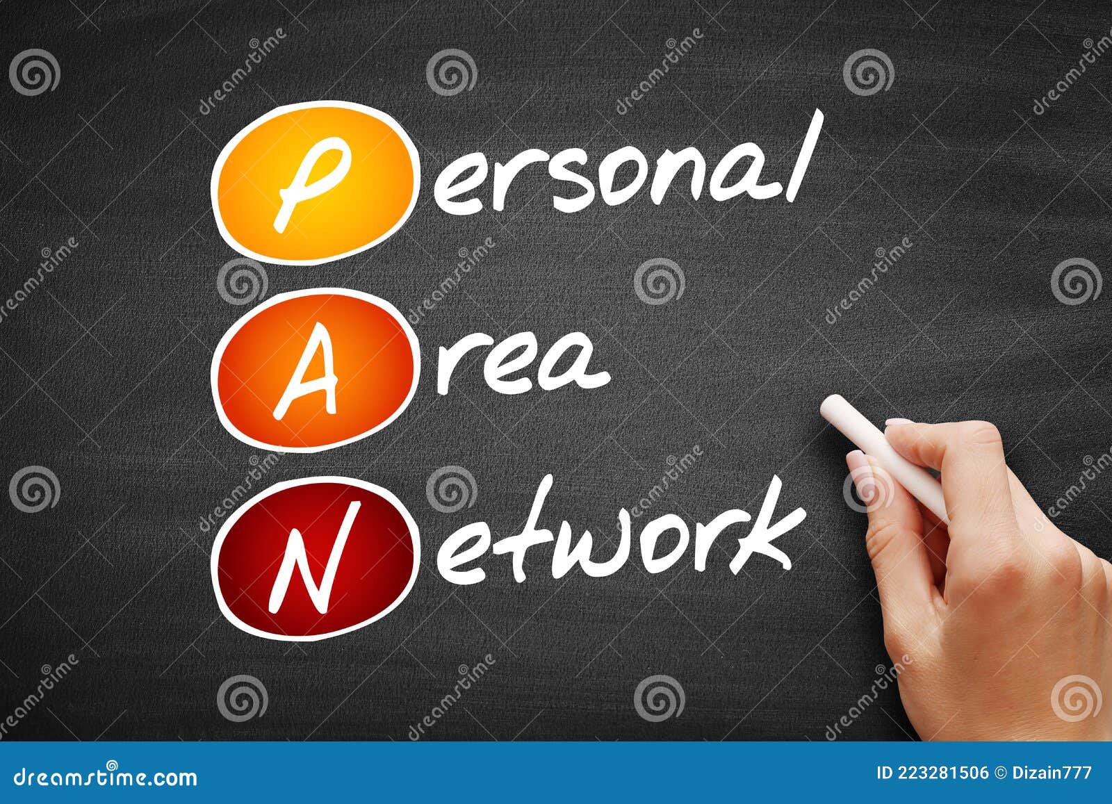 PAN Personal Area Network, Concept on Blackboard Stock Photo - Image of ...