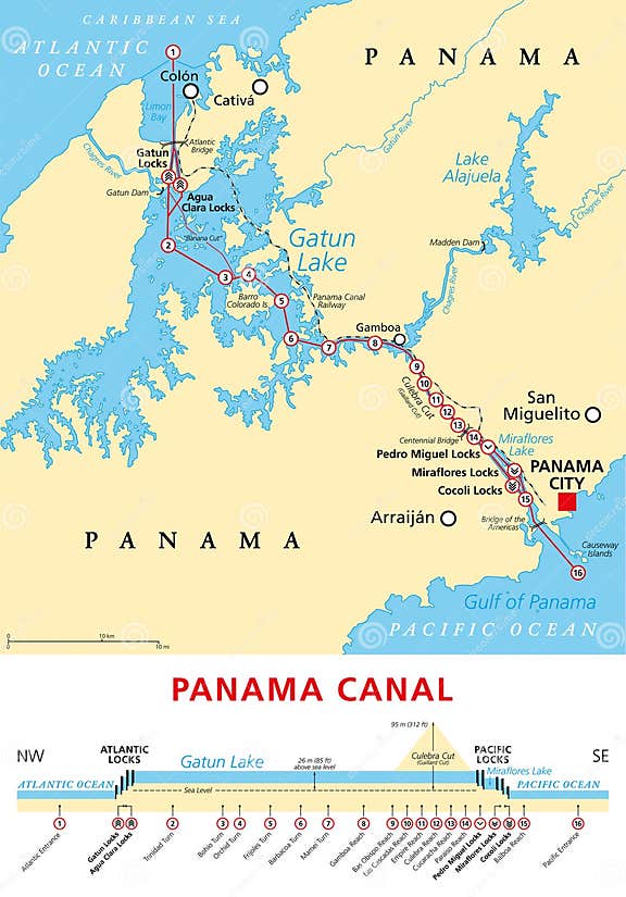 Panama Canal, Political Map and Schematic Diagram of Locks and Passages ...