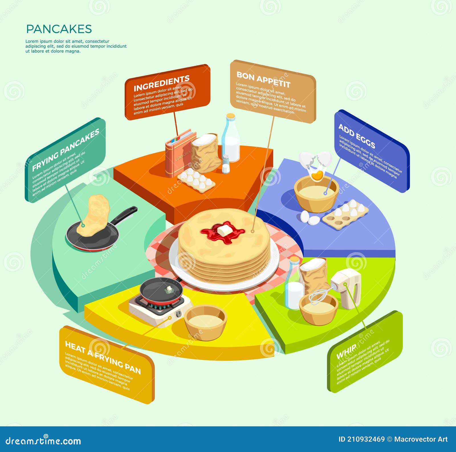 Pancakes Circle Diagram Concept Stock Vector - Illustration of food ...