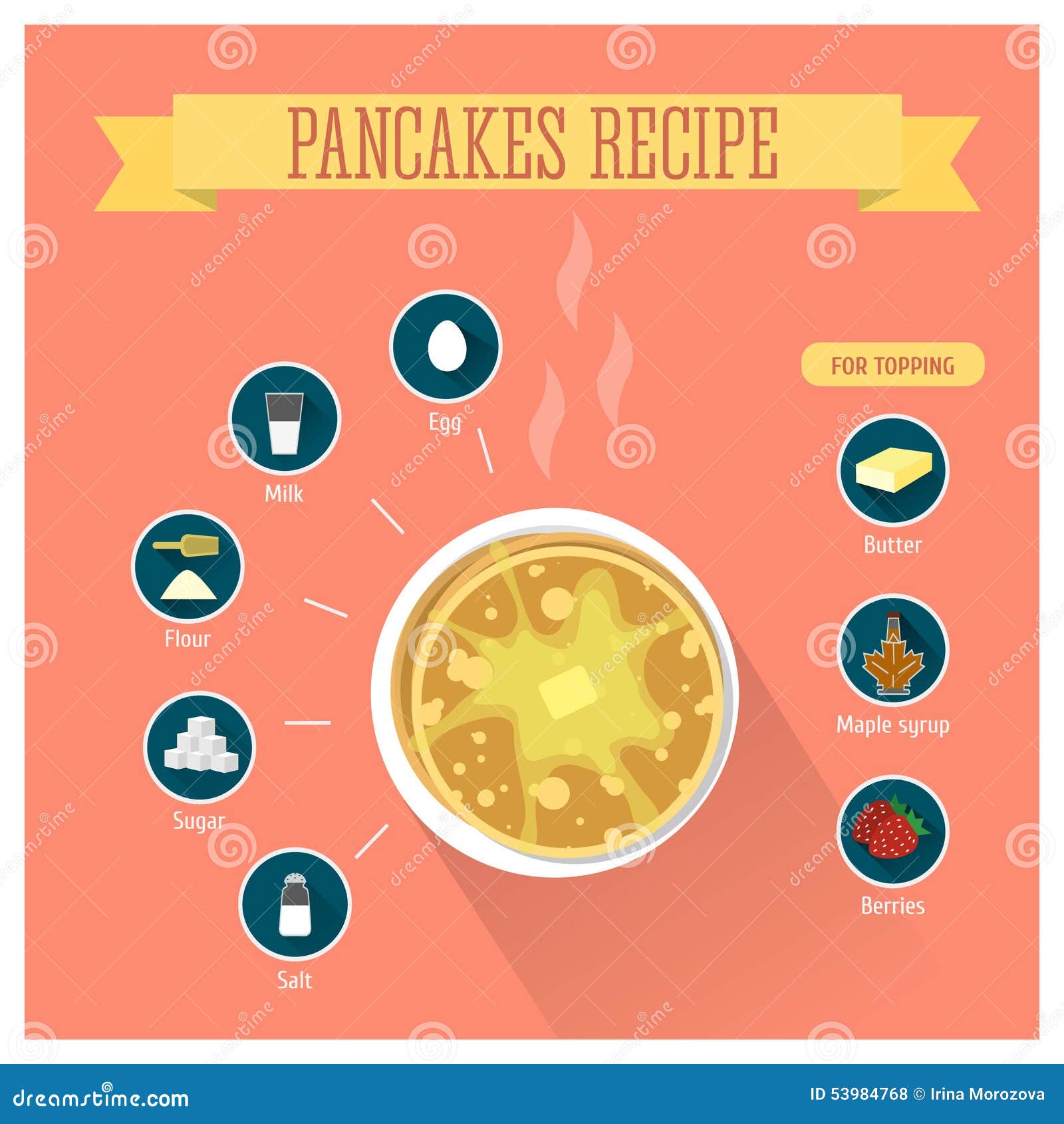Pancakes Recipe Infographics Stock Vector - Illustration of diet, food ...