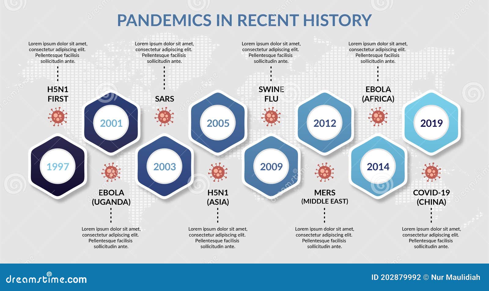 Pandemic in Recent History, Data Visualization Stock Vector ...