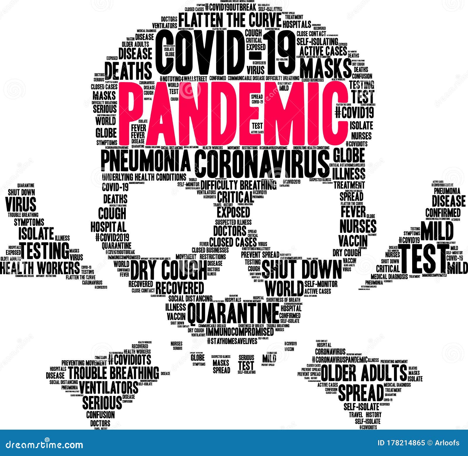 Pandemic Word Cloud stock vector. Illustration of covid19 - 178214865