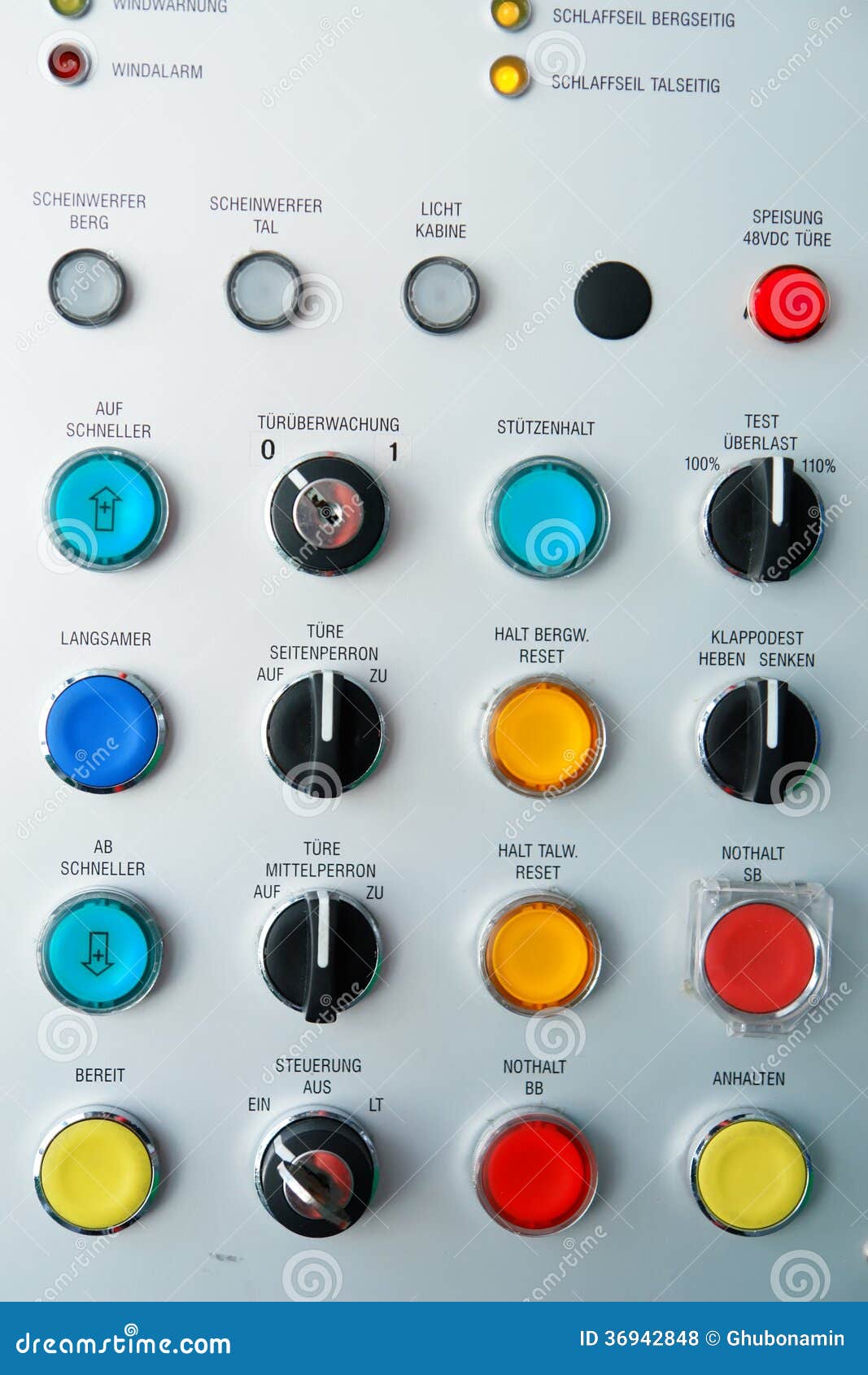 Panel de control foto de archivo. Imagen de prueba, panel - 36942848