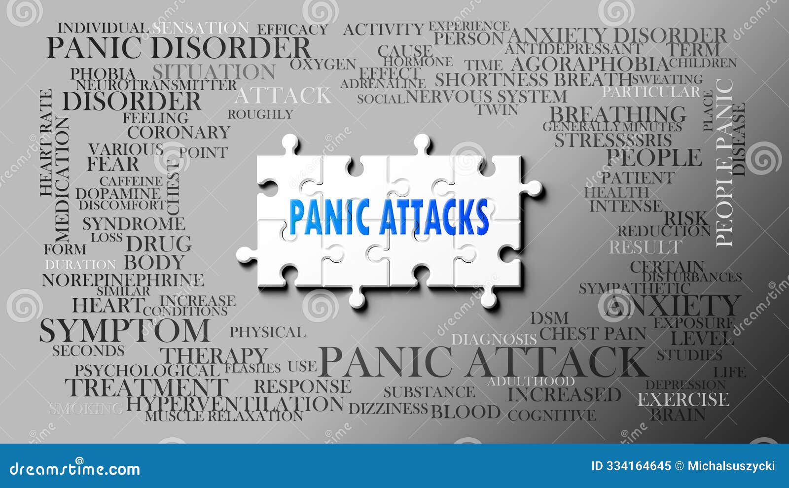 Panic Attacks As a Complex Subject, Related To Important Topics Spreading Around As a Word Cloud ...