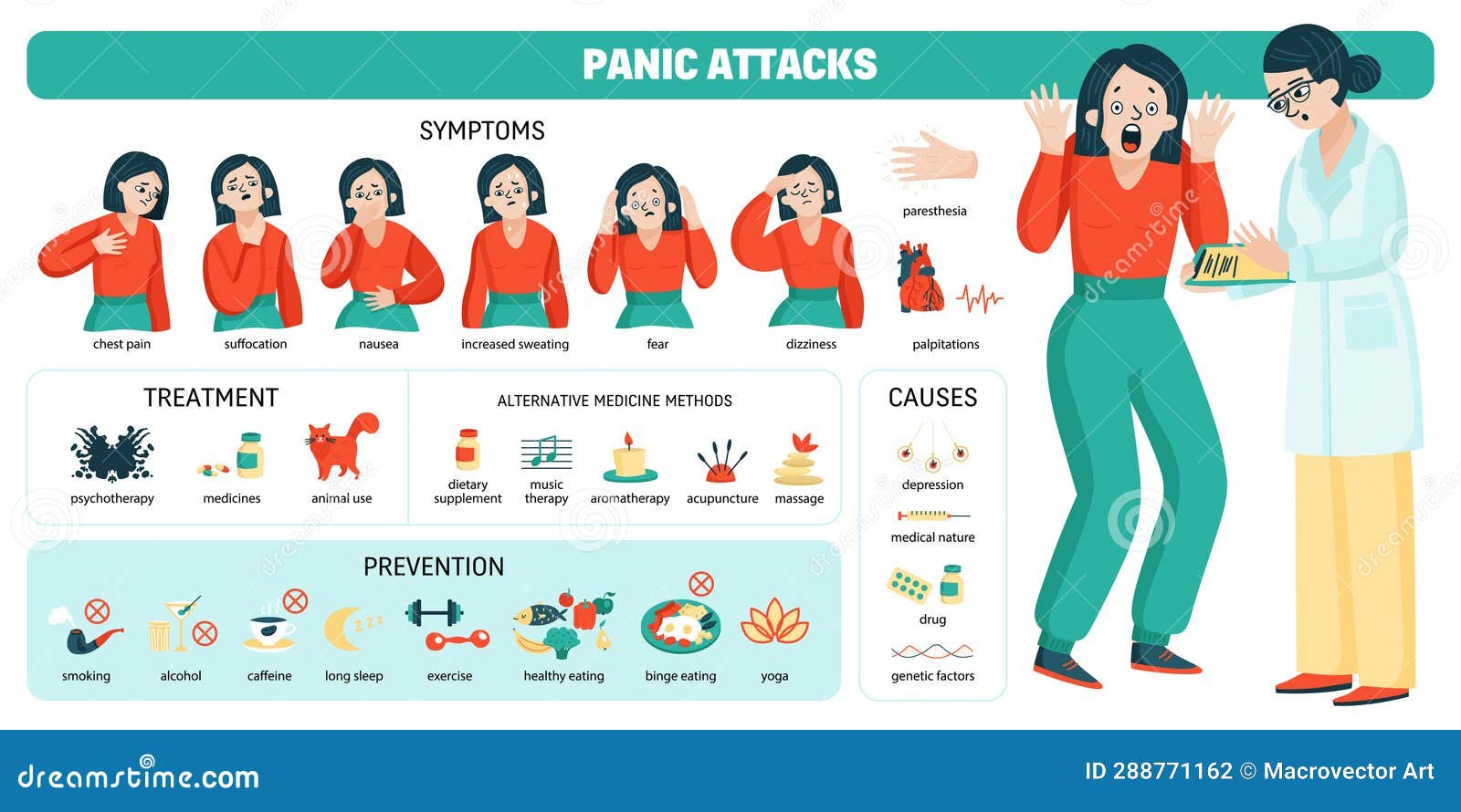 Panic Attacks Diagram Composition Stock Vector - Illustration of health, chart: 288771162
