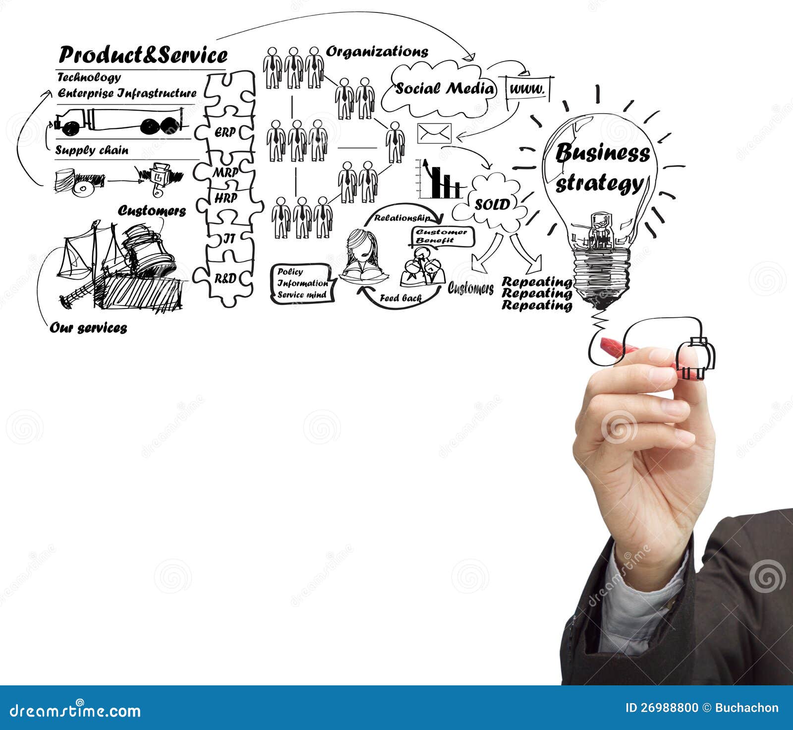 Panneau D'idée De Dessin Du Processus D'affaires Photo stock - Image du ...