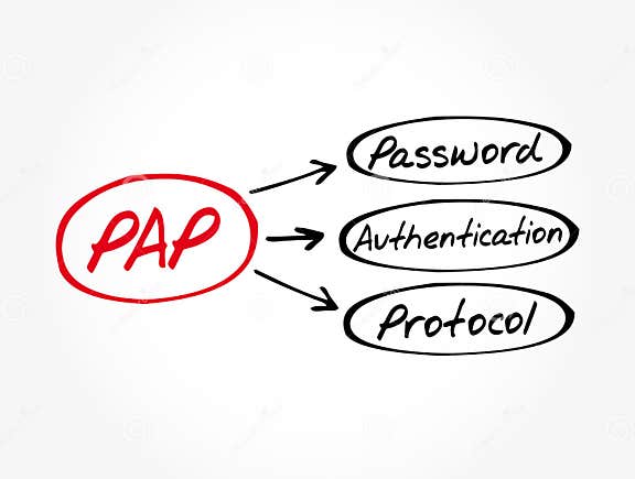 PAP - Password Authentication Protocol Acronym Stock Illustration ...