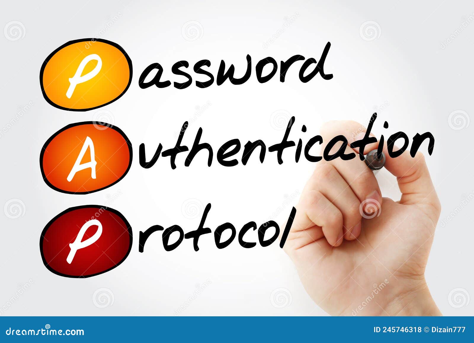 PAP Password Authentication Protocol - Password-based Authentication ... PAP Password Authentication Protocol - Password-based Authentication ...
