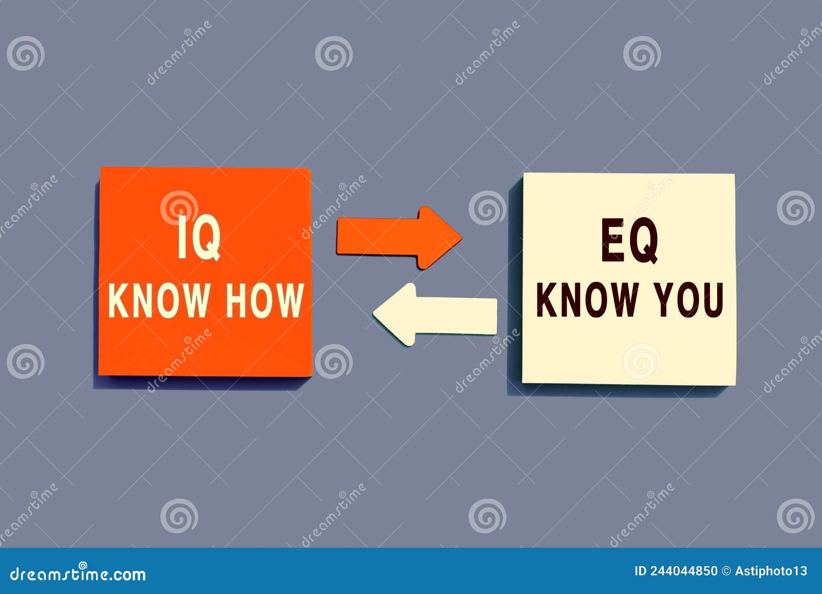Papel De Nota Con Flechas Entre Las Opciones De Iq Know How Y Eq Know ... Papel De Nota Con Flechas Entre Las Opciones De Iq Know How Y Eq Know ...