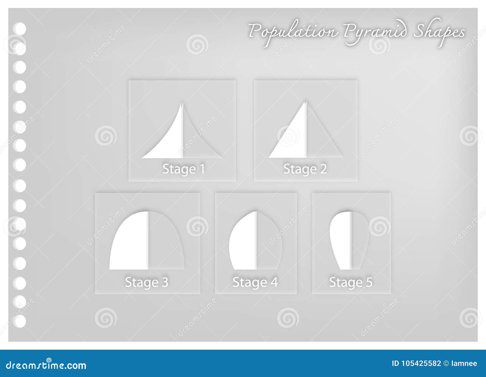 The 4 Types Of Population Pyramids Graphs Vector Illustration ... The 4 Types Of Population Pyramids Graphs Vector Illustration ...