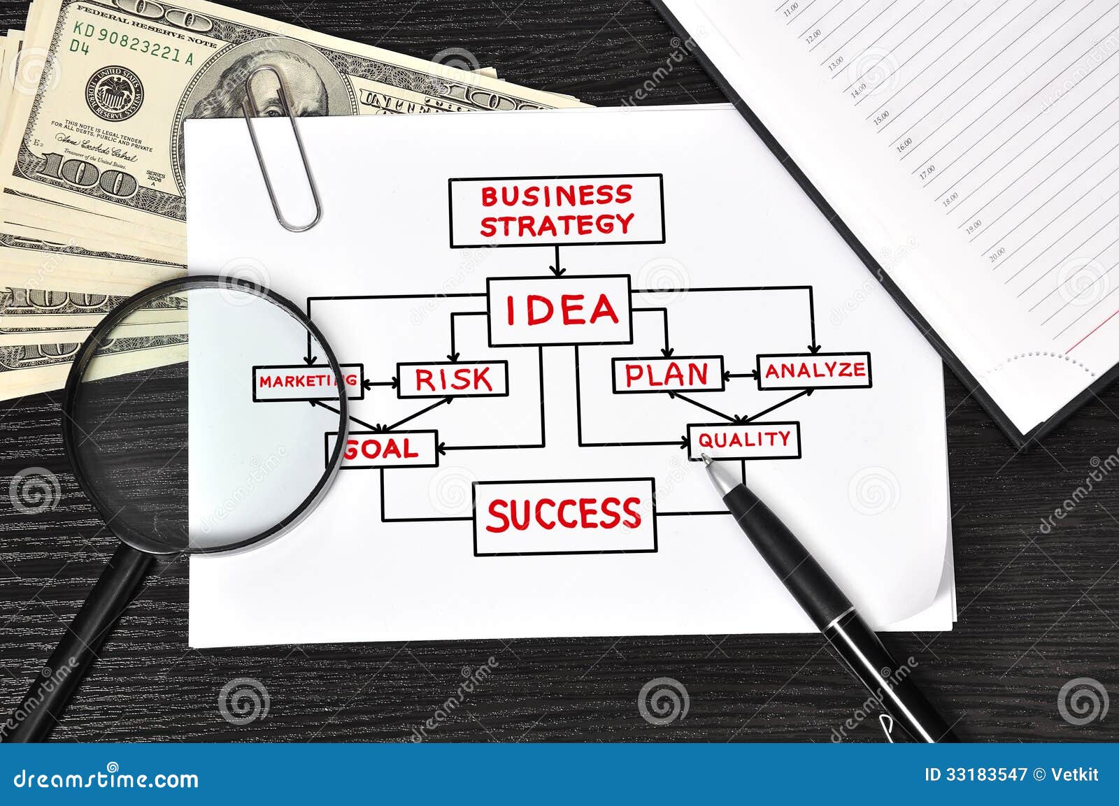 Paper with business scheme stock image. Image of goal - 33183547