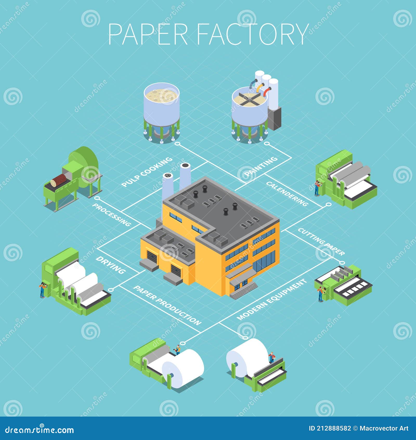 Paper Factory Flowchart stock vector. Illustration of books - 212888582
